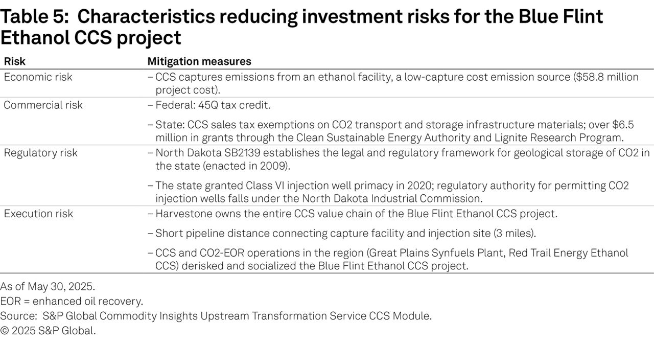Carbon Capture and Sequestration (CCS) — Navigating Uncertainty and Viability | S&P Global